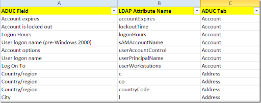 >ADUC and LDAP Reference Sheet | Active Directory and Microsoft ...